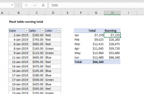 Pivot Table Examples | Exceljet